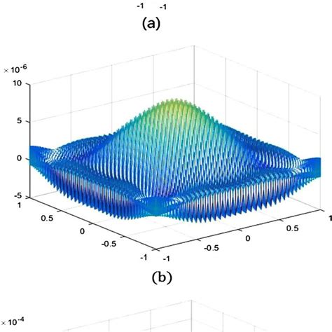 Loss Functions Considered For Binary Linear Classification Training Download Scientific Diagram