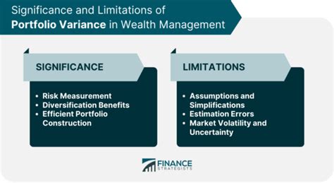 Portfolio Variance Definition Components And Strategies To Limit