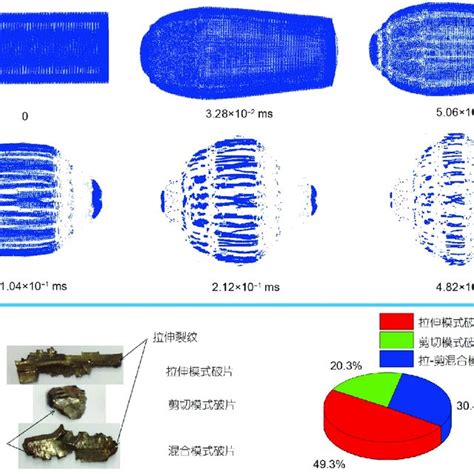 Color Online Warhead Fragment A Formation Process B Fragment Download Scientific