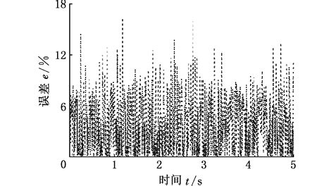 磁流变减振器魔术公式模型在悬架控制中的应用
