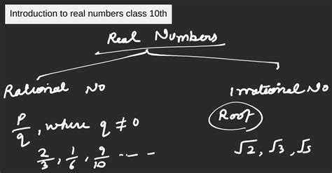 Introduction To Real Numbers Class Th Filo
