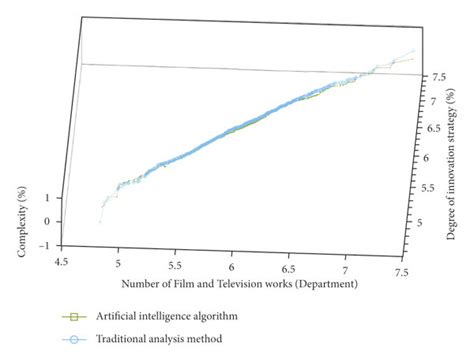 The Convergence Curve Of The Best Scheme For Selecting The Ackley Test