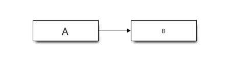 Node Attributes Setting Blockdiag 1 0 Documentation