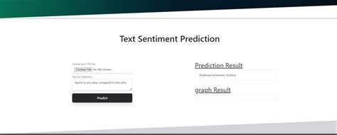 Waqas Naveed On Linkedin Project Tech Key Project Watch Explore Sentimentanalysis Nlp