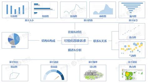 【财务数据价值链】第六步:数据可视化 知乎 【财务数据价值链】第六步:数据可视化 知乎
