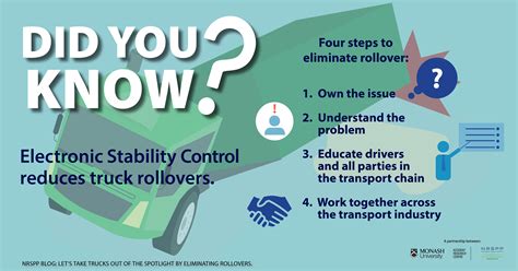 Nrspp Australia Eliminating Rollovers Didyouknow