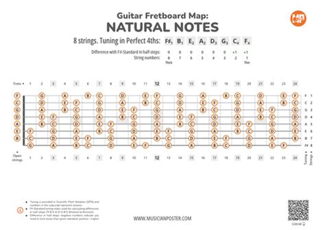 8 String Guitar Fretboard Map With Naturals In 4ths Tuning