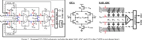 Figure 2 From A 90 Db Dr Discrete Time Delta Sigma Modulator For Audio Applications Semantic
