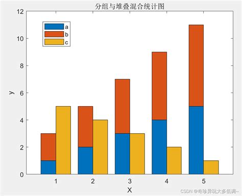 matlab绘制条形图：分组 grouped 与堆叠 stacked 混合作图 matlab画堆叠条形图 csdn博客