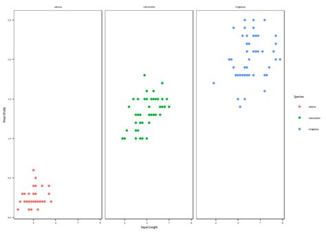 Custom Ggplot Themes Galen Holt