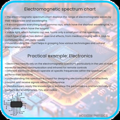 Electromagnetic Spectrum Chart Visualization Analysis And Insights