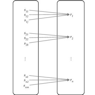 Generic Mappings Of An Isomorphism Left And Homomorphisms Center And Download Scientific
