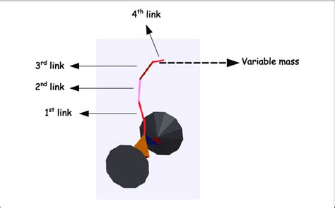 Variable Mass Scenario Download Scientific Diagram