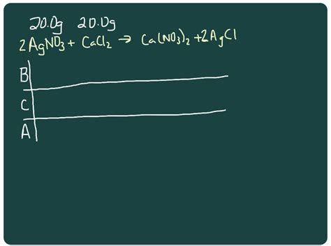 Limiting Reactant Explained Step By Step Guide Practice Problems CHEMDUNN