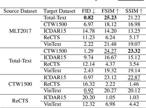 Table 6 From Harnessing The Power Of Multi Lingual Datasets For Pre
