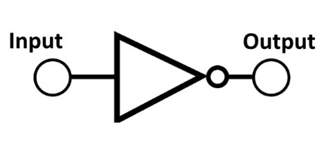 Understanding The Essentials Of Logic Gates