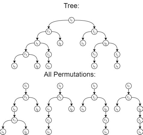 Generate All Possible Subtrees Of A Given Tree Rlearnprogramming