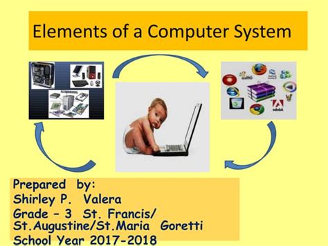 4 Gr 3 Elements Of A Computer System 4 Pptx