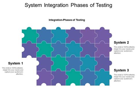 System Integration Phases Of Testing Powerpoint Templates Download Ppt Background Template