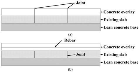 Finite Element Analysis Of Continuously Reinforced Bonded Concrete Overlay Pavements Using The