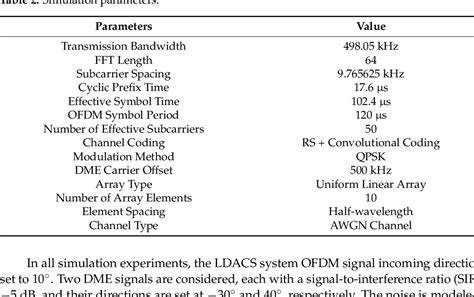 Table 2 From Advanced Interference Mitigation Method Based On Joint Direction Of Arrival