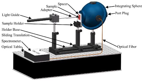 Schematic Of The Integrating Sphere System For Optical Properties And
