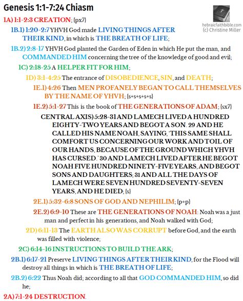 Noah Chiastic Structure Genesis 50 Gen 221 19 The Lord Is Yahvay