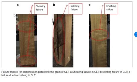 Unveiling The Crucial Types Of Structural Failure Analysis