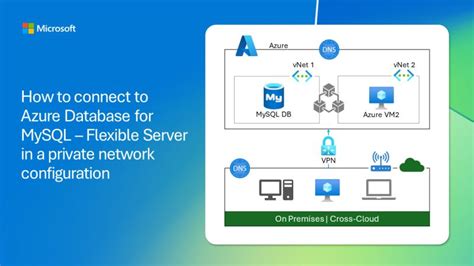 Neil Dsouza On Linkedin How To Connect To Azure Database For Mysql Flexible Server In A Private