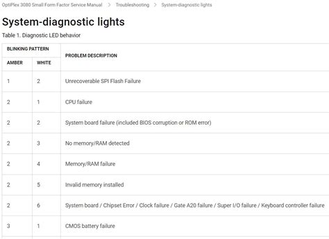‎optiplex 3080 Cmos Battery Power Light Flashes White 1 Amber 3 Times Dell Technologies