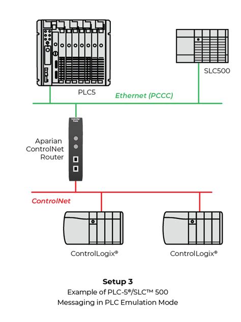 Controlnet Router