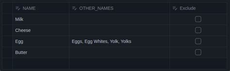 Implementing A Practical Use Case With The Snowflake Native App