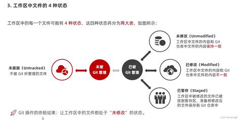 Git基本配置及基础概念使用git Config命令配置git的用户信息 是指什么 Csdn博客 Git基本配置及基础概念使用git Config命令配置git的用户信息 是指什么 Csdn博客