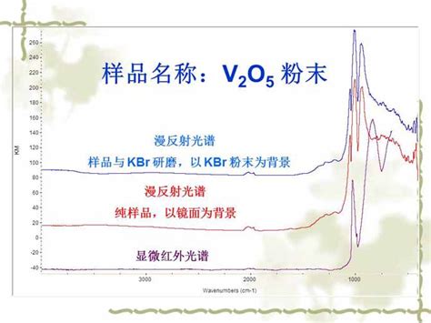 傅里叶红外光谱仪各类附件原理及应用下篇（图