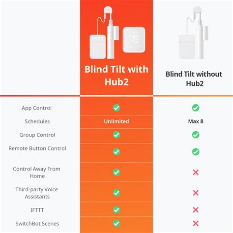 Simplify Home Automation With Hub 2 Blind Tilt Combo Switchbot International