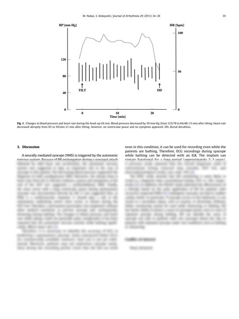 SOLUTION Usefulness Of Implantable Loop Recorder In A Patient With Syncope During Bathing