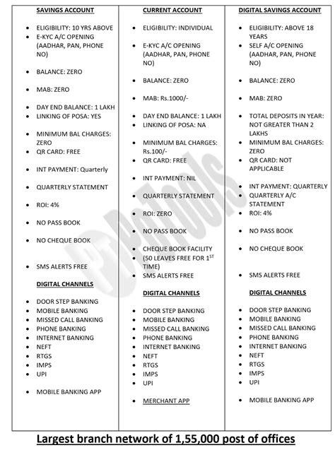 Ippb Ready Reference India Post Payments Bank