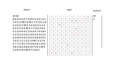 Variable Matrix Assignment Rcprogramming