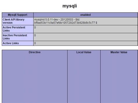 Plus2net Com On Linkedin Mysqli Connection String