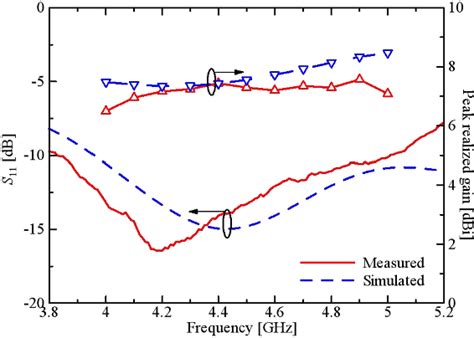 High Gain Omnidirectional Horizontally Polarized Dipole Array For Sub