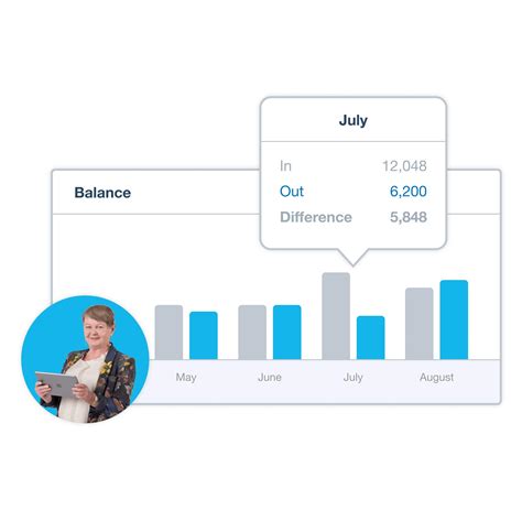 Manage Your Fixed Assets With Xero Xero AU