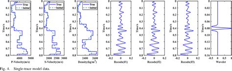 figure 4 from the 3 d global prestack seismic inversion in the time
