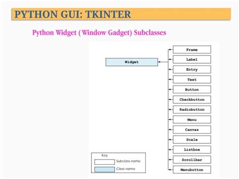 Python Programming Xiii Gui Programming Ppt