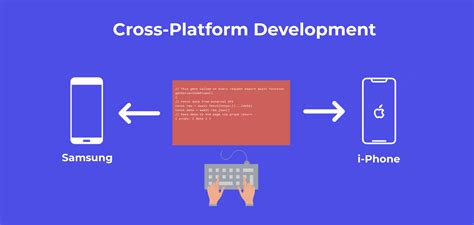flutter the framework for cross platform applications