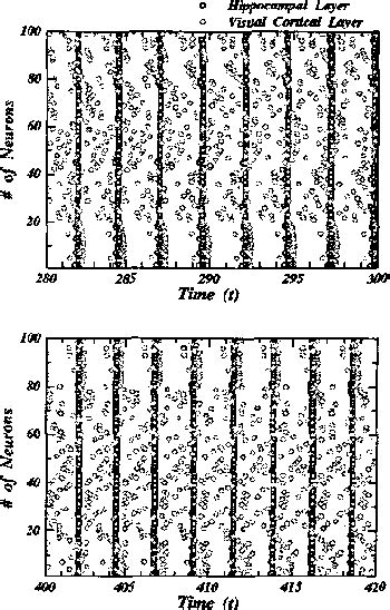 Figure From A Model For Visual Selective Attention By Two Layered Neural Network With FitzHugh