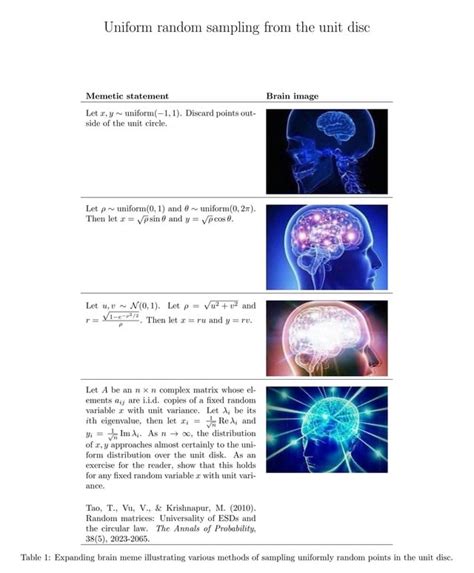 uniform random sampling from the unit disc r mathmemes