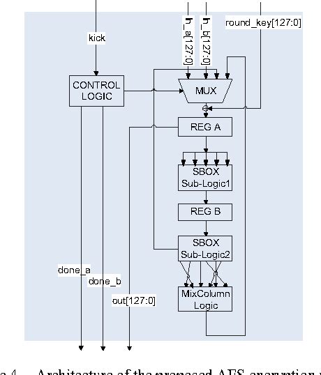 figure 4 from efficient sequential architecture for the aes ccm mode in