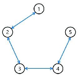 Network Topology Of Five RL Agents Download Scientific Diagram