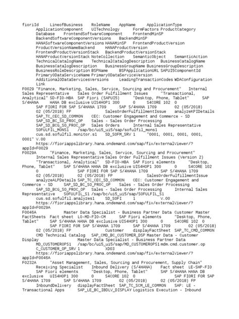 Fiori Library Pdf Procurement Sap Se
