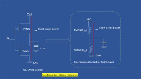 POWER PLAN VLSI TALKS